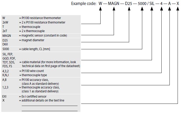 18 Magnetic temperature sensor
