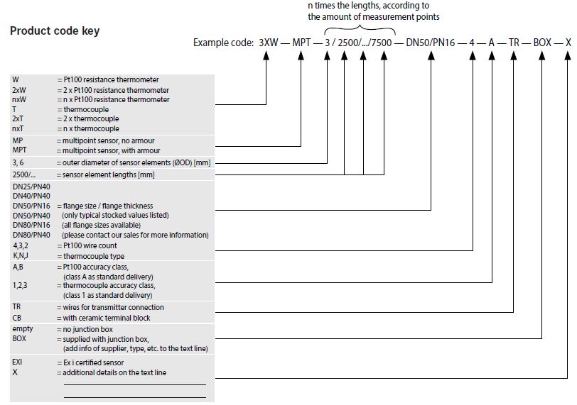 21 Multi-point temperature sensor