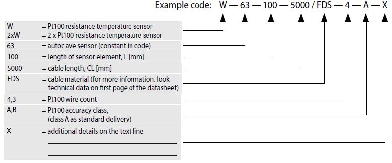 26 Temperature sensor for autoclaves with cable