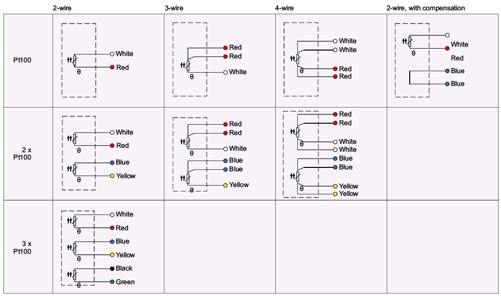 How does a Pt100 sensor work?