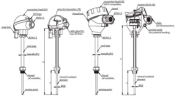 5 Threaded temperature sensor with neck pipe and sensing element