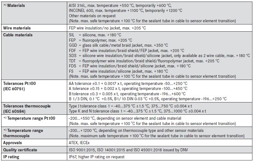 Technical data