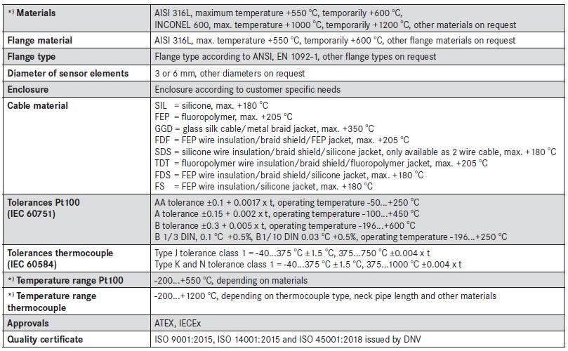 21 Multi-point temperature sensor