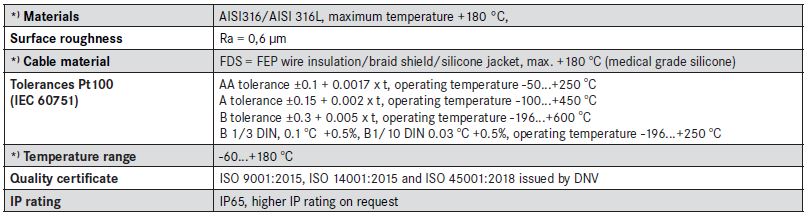 26 Temperature sensor for autoclaves with cable