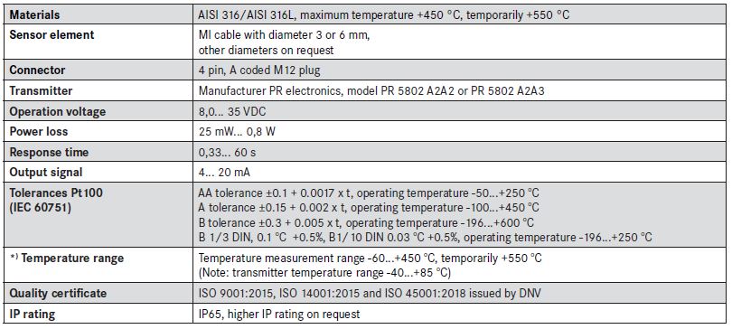 27 Compact resistance temperature sensor with transmitter