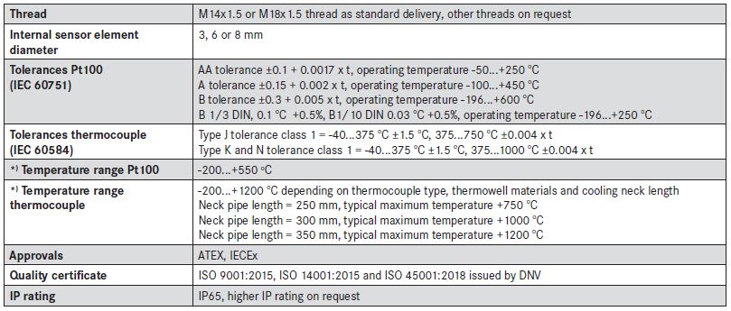 Technical data