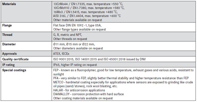 Flanged thermowells