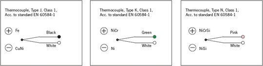 18 Magnetic temperature sensor
