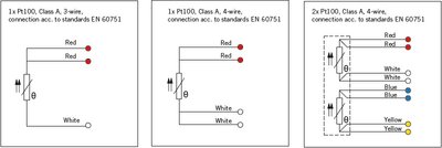18 Magnetic temperature sensor